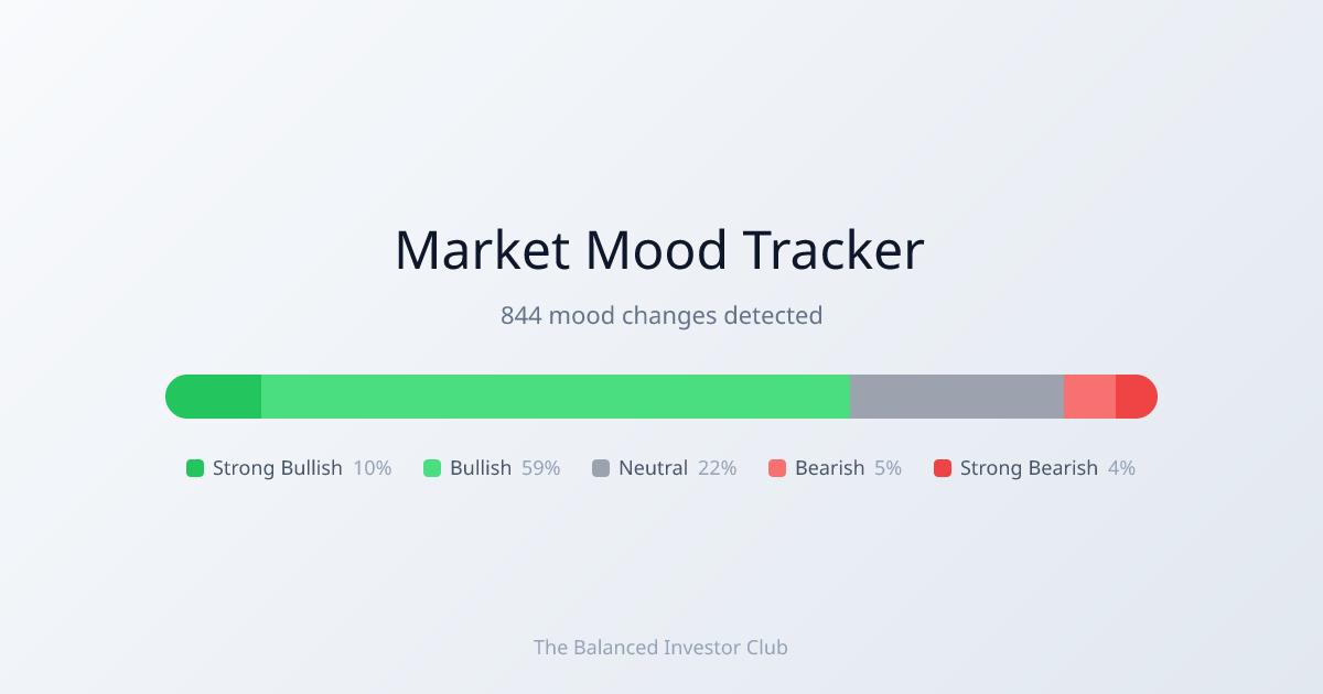Market Mood - Bullish & bearish stocks, ETFs & crypto today | The ...